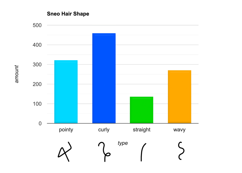 How to Tell a Story Using… Numbers?! (Picture Examples) - Bold Speaker