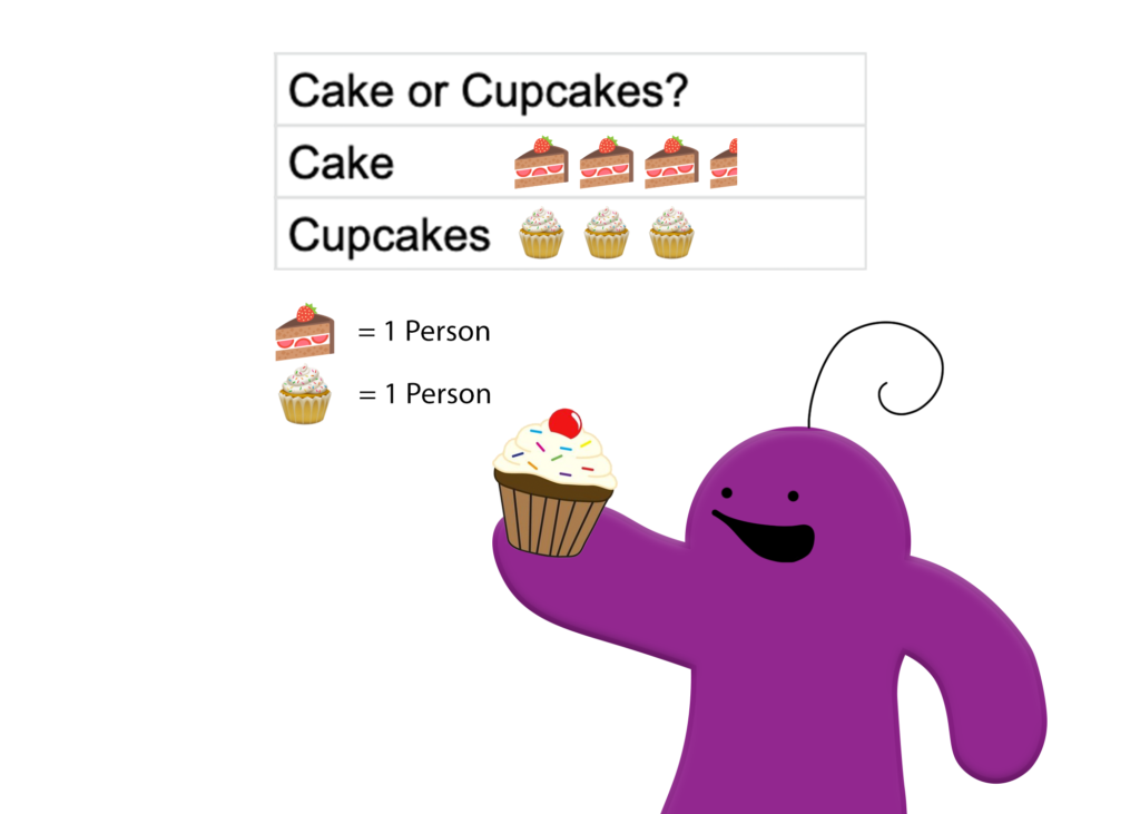 How to Tell a Story Using… Numbers (Picture Examples) – Bold Speaker